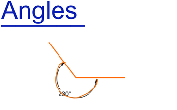 Right Obtuse Acute And Reflex Angles | Educreations