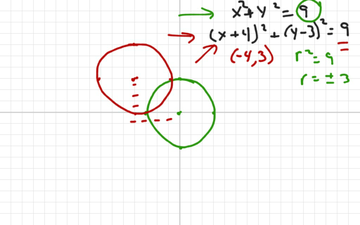 Use Translation To Write An Equation Of A Circle | Educreations