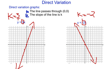 Direct Variation | Educreations
