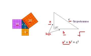 Basic pythagoras | Educreations