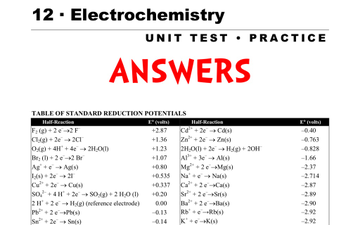 GC Unit 12 Practice Test | Educreations