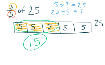 Multiplying Fractions With The Tape Diagram | Educreations