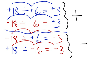 Multiplying and Dividing with Integers | Educreations