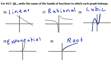 Families Of Functions Practice | Educreations