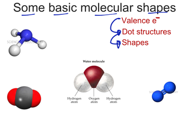 #10 Some Basic Molecular Shapes | Educreations