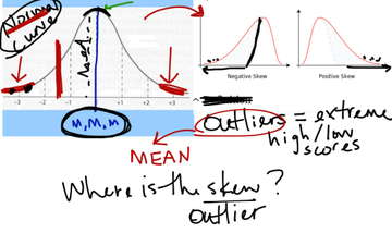 Outliers And Skews | Educreations