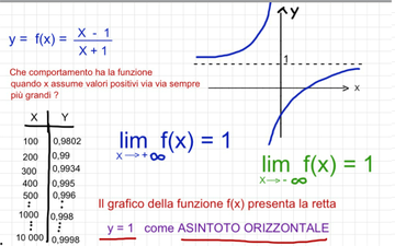 Limite Finito Per X Che Tende All Infinito | Educreations