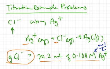 Precipitation Titration Example | Educreations