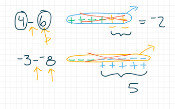 Subtracting Integers Using Integer Tiles | Educreations