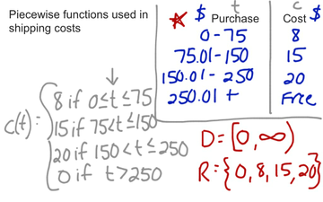 Piecewise Functions And Shipping Costs | Educreations