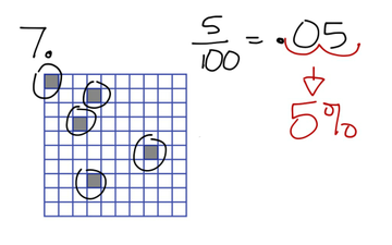 Understanding Percent | Educreations