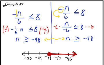 Solving Inequalities By Multiplying And Dividing | Educreations