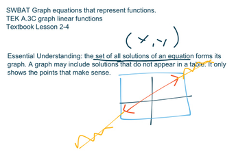 Graph Equations | Educreations