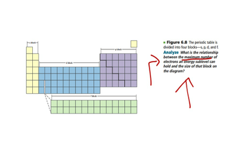 Video 1.7b: Periodic Trends: electron configuration | Educreations