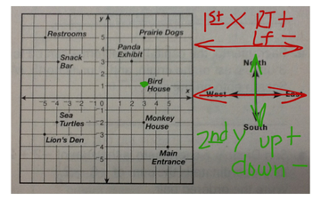 Math Ch. 27-2 Ordered Pairs & Reading A Map | Educreations