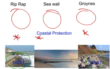 Coastal Protection | Educreations