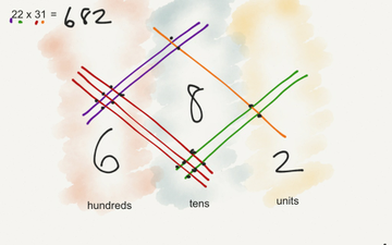 Japanese Multiplication | Educreations
