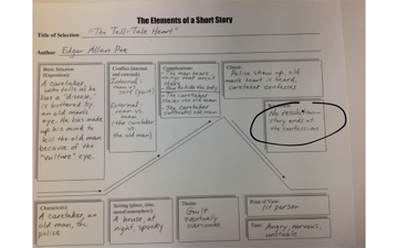 Filling Out A Plot Diagram | Educreations