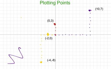 Plotting Points | Educreations
