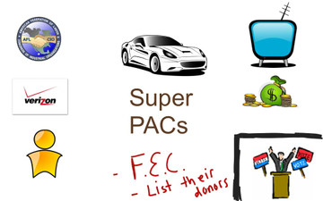 Mr. Shulman Explains Super PACs | Educreations