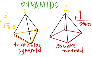 3D Figures - AKA Solids | Educreations