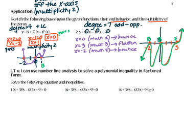 A2H Unit 4 LT 5 Multiplicities And Graphs | Educreations