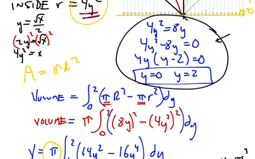 Volumes Of Solids Of Revolution (Vertical Axis Of Revolution) Pre Video ...