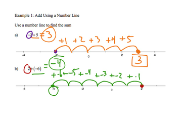 Add Using A Number Line | Educreations