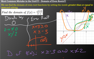 Algebra 2 - Domain Of Even Roots | Educreations