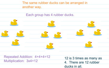 1-1 Meanings of Multiplication | Educreations