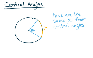 Central Angles | Educreations