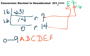 Conversions from decimal to octal and hexadecimal | Educreations