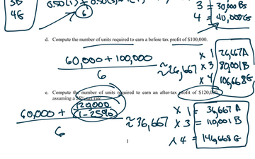 CVP Additional Problem #5 | Educreations