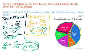 Circle Graphs And Inferences | Educreations