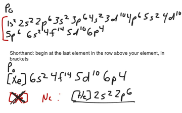 Electron Configuration Shorthand | Educreations