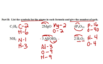 Chemistry - Intro To Balancing Equations | Educreations