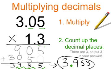 Multiplying Decimals | Educreations