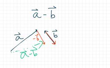 Subtracting Vectors Geometrically | Educreations