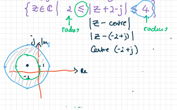 Identify And Sketch Complex Region | Educreations