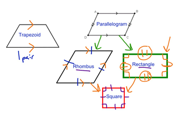 Parallelograms, Rhombus & Trapezoid | Educreations