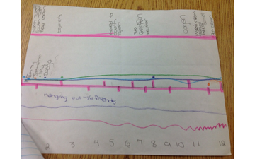 7th Grade Timeline | Educreations