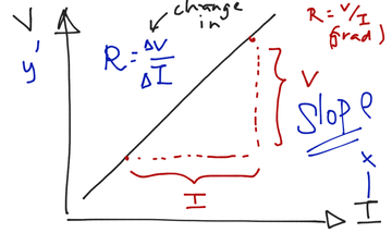 R as A Gradient In V-I Graph | Educreations