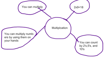 Nilaya Multiplication | Educreations