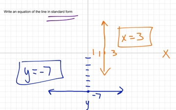 Equation Of Horizontal And Vertical Lines (in Standard Form) | Educreations