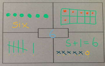 Ways To Represent 6 | Educreations