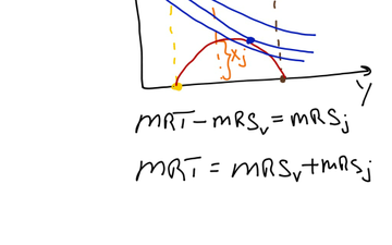 Pareto Efficiency With Public Goods The Leftover Curve | Educreations
