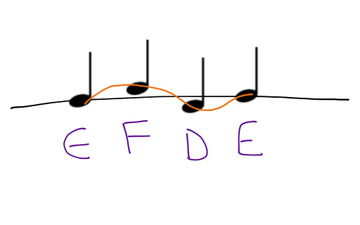 How To Read Musical Notes-pitch | Educreations
