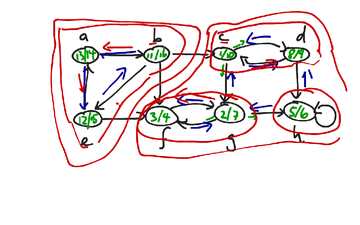 Graphs 3: Strongly Connected Components | Educreations