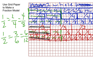 Making A Grid Paper Fractions Model | Educreations