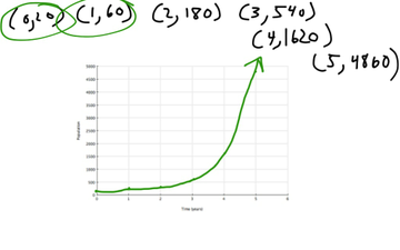 Use An Exponential Growth Model | Educreations